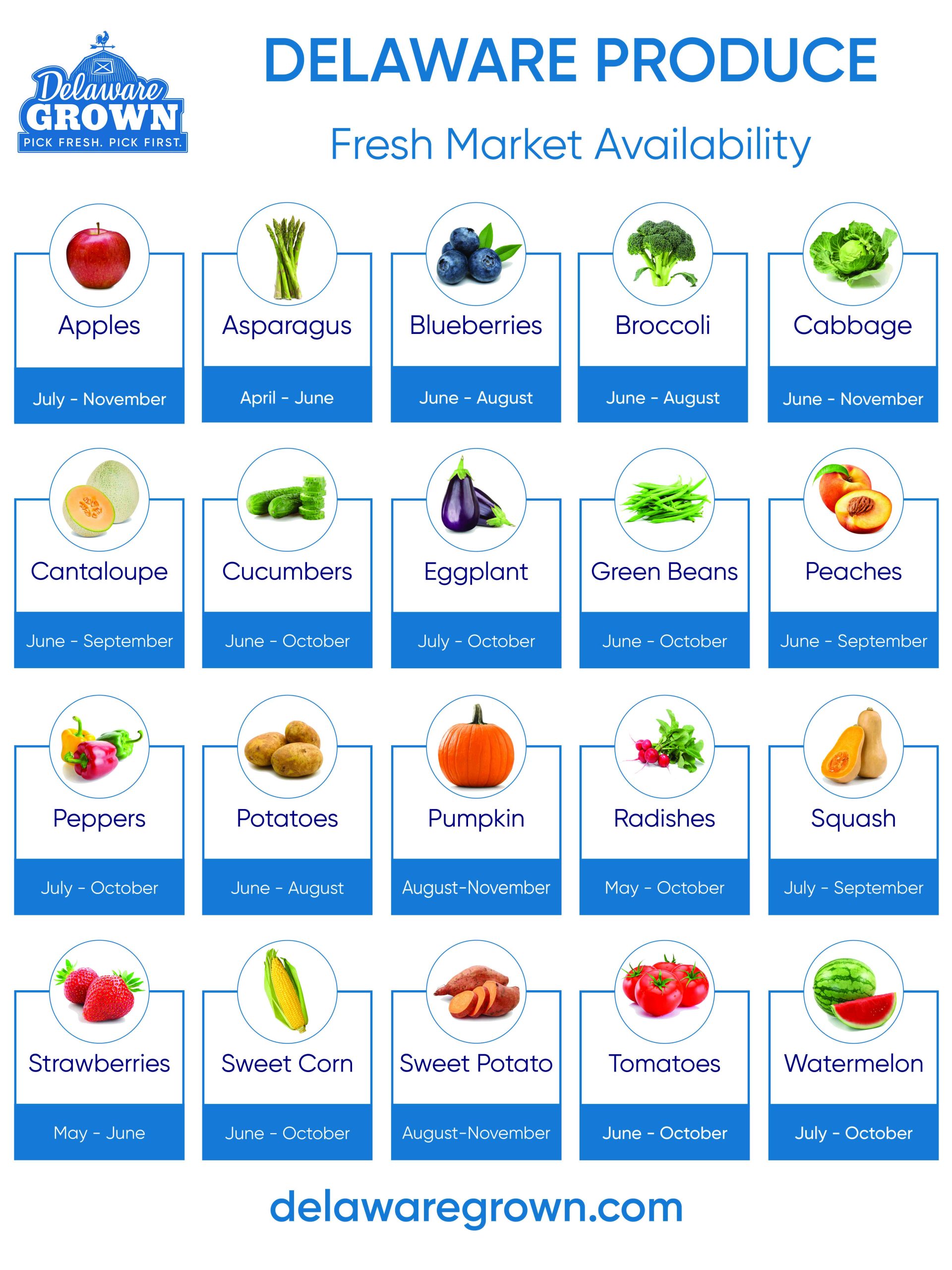Fresh Market Availability - Delaware Grown